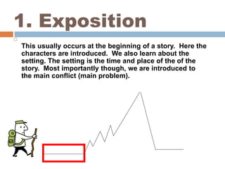 Plot, setting, conflict | PPTX