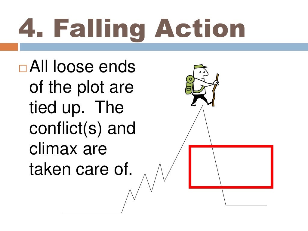 Plot, setting, conflict