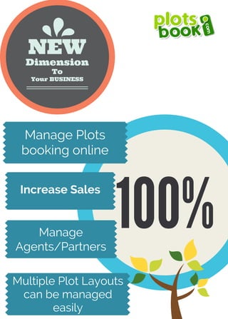Plots layout management application | PDF