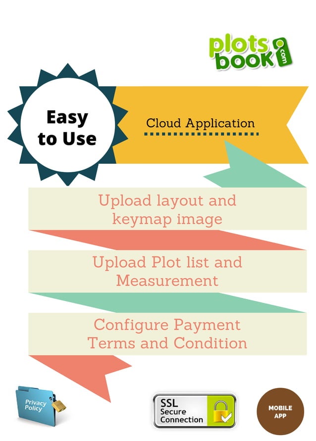 Plots layout management application | PDF