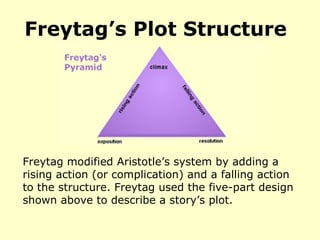 Plot Structure and Components | PPT