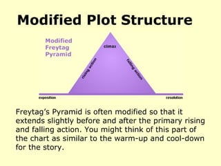 Plot Structure and Components | PPT