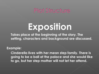 Plot structure | PPT | Drama | Genres