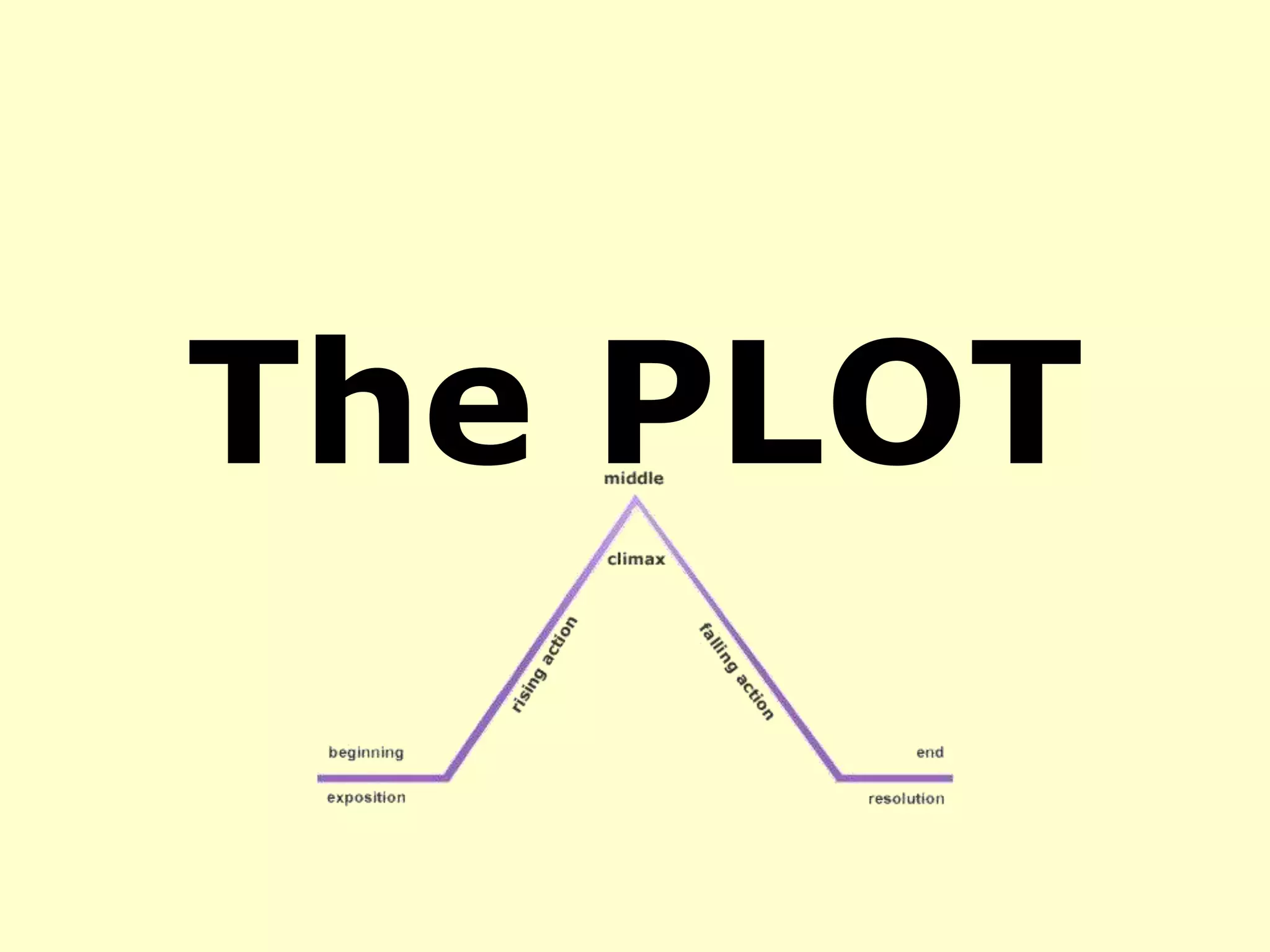 plotstructure-160921122529.pptx