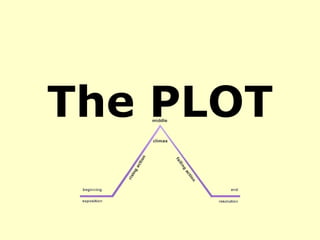 plotstructure-160921122529.pptx