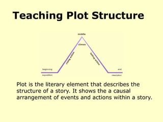 plotstructure-160921122529.pptx