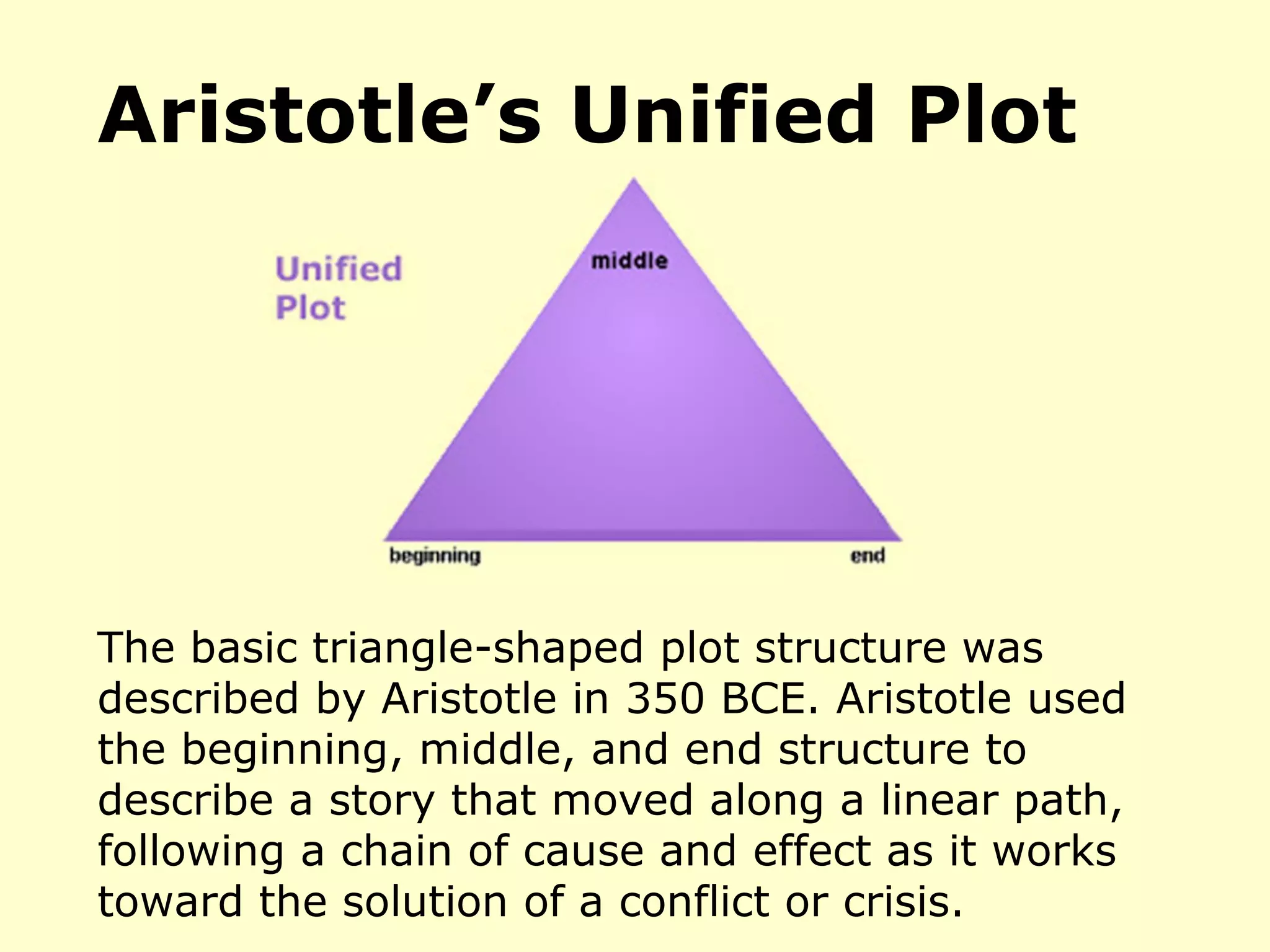 Plot structure | PPS