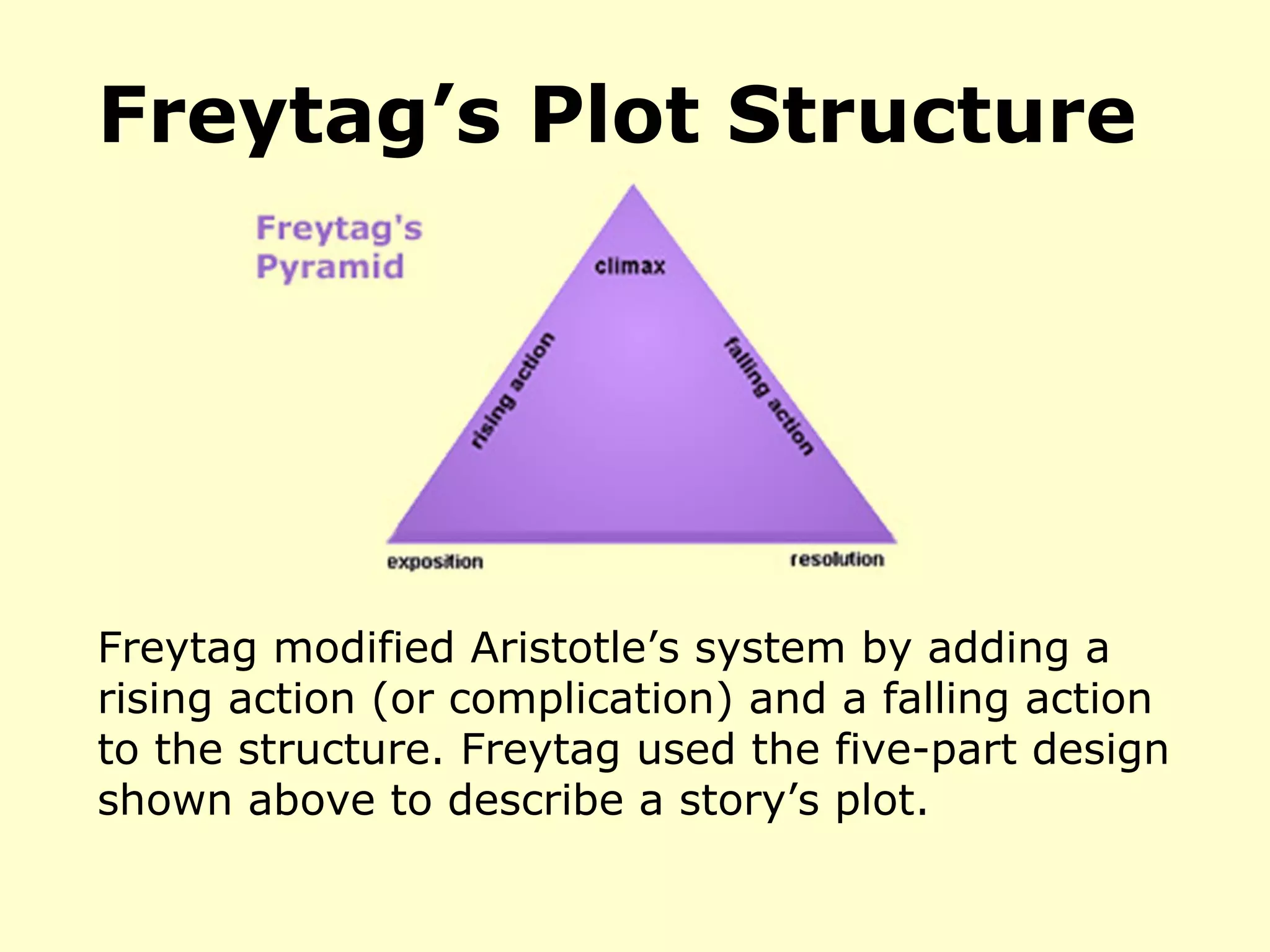 Plot structure | PPS