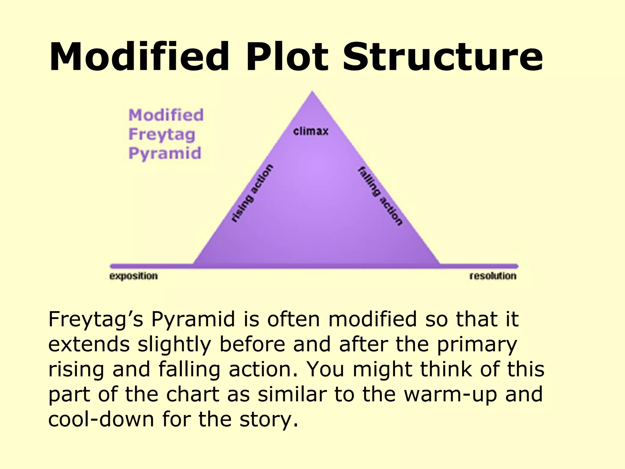 Plot structure | PPS