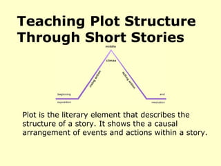Plot structure | PPS