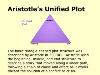 Plot structure | PPS