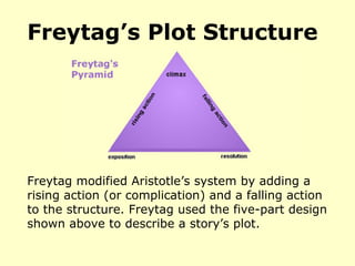 Plot structure | PPS
