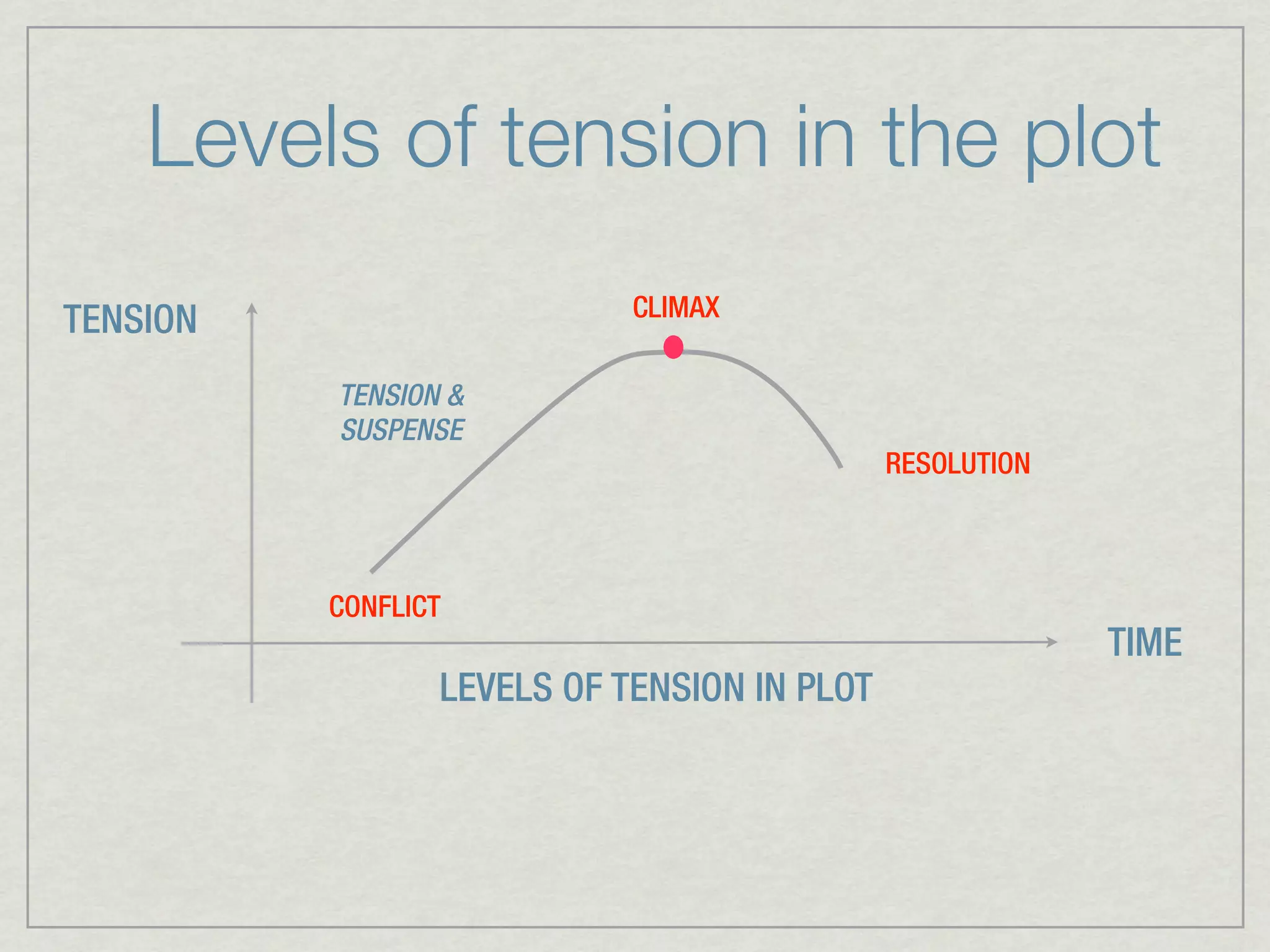 Plotstructure conclusion | PPT