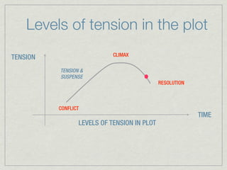 Plotstructure conclusion | PPT