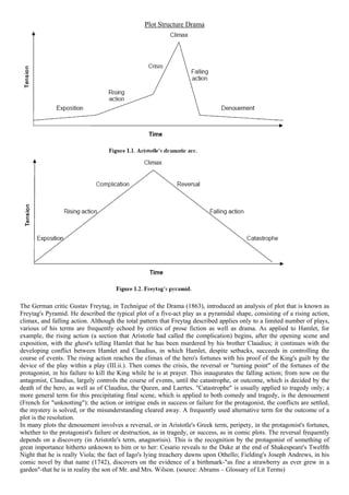 Understanding Freytag's Pyramid: Plot Structure in Drama and Literature ...