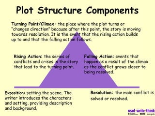 Plot Structure | PPT