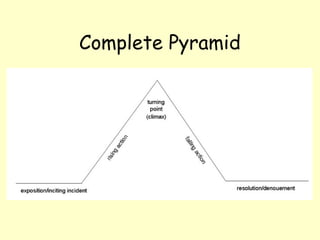 Plot Structure: PowerPoint | PPT | Books and Literature