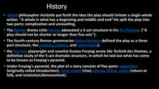 Plot structure of Doll's House | PPTX
