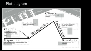 Plot structure of Doll's House | PPTX
