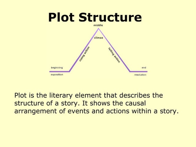 Plot structure powerpoint | PPT