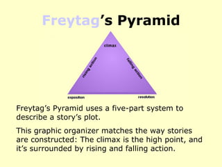 Plot structure powerpoint | PPT