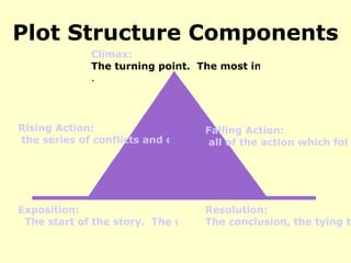 Plot structure powerpoint | PPT