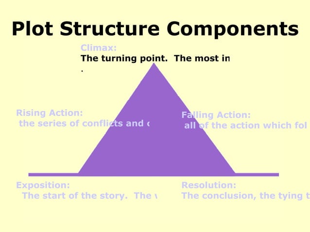 Plot structure powerpoint | PPT