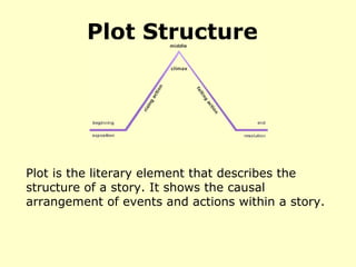Plot Literature