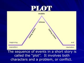 Plot Structure Power Point Presentation: | PPT