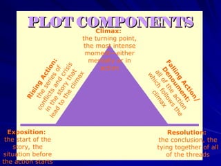 Plot Structure Power Point Presentation: | PPT