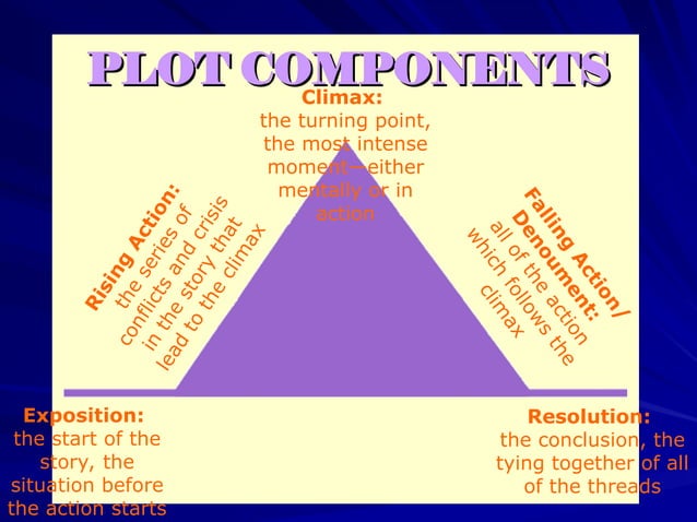 Plot Structure Power Point Presentation: | PPT