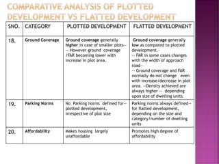 Plotted Development vs Flatted decvelopment | PPT
