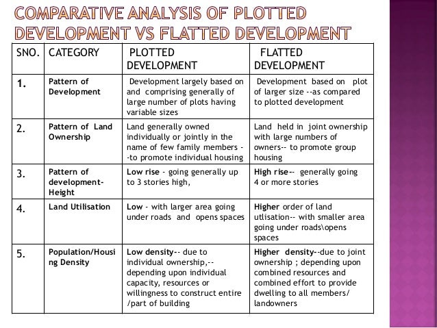 Plotted Development Vs Flatted Development