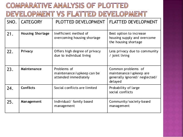 Plotted Development Vs Flatted Development