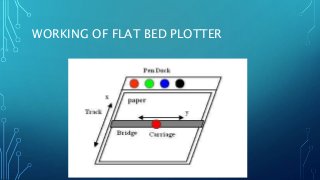 Printer Plotter (special printers ) | PPTX