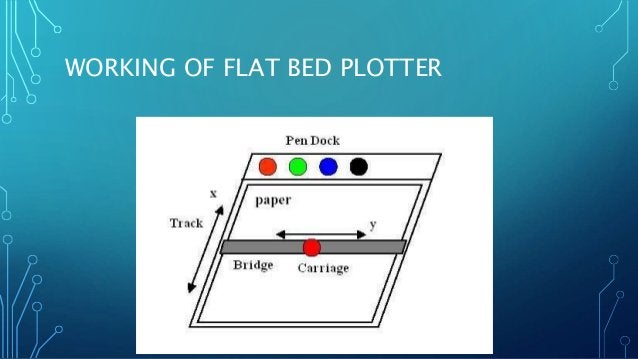 Printer Plotter (special printers ) | PPTX