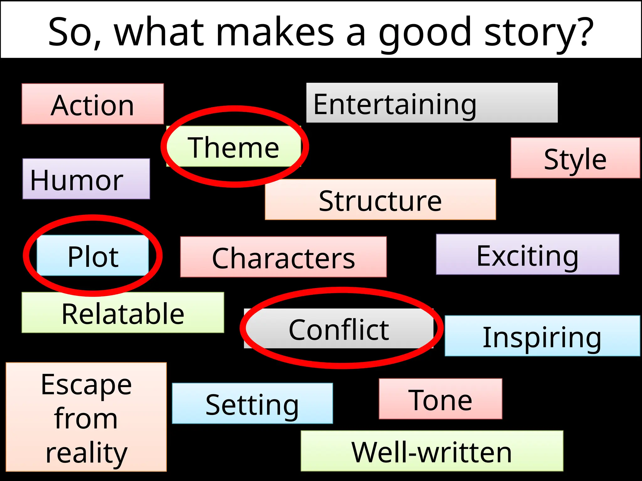 Storytelling presentation covering Plot, theme, & conflict | PPT