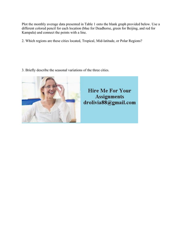 Plot the monthly average data presented in Table 1 onto the blank grap.pdf