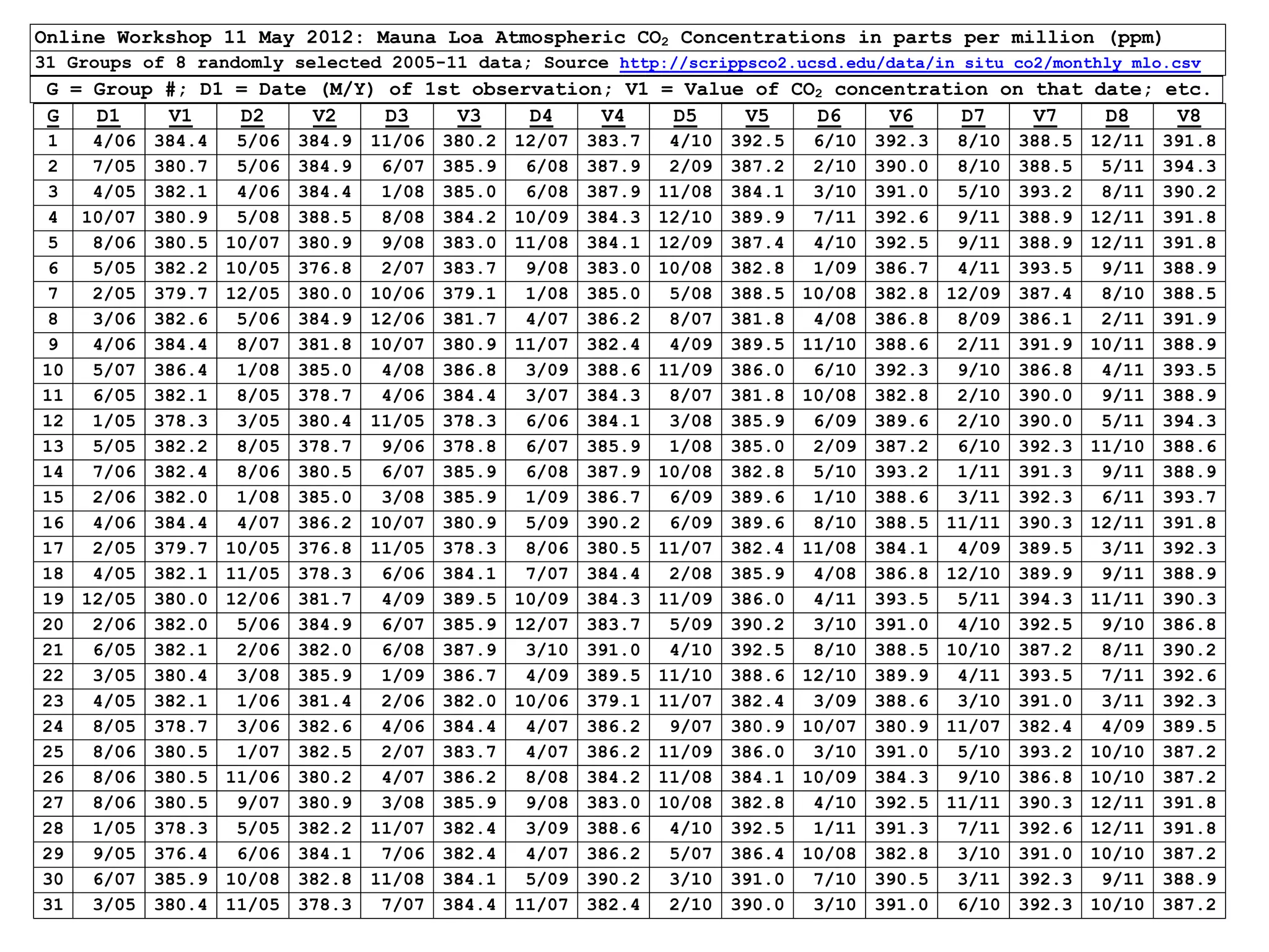 Plotting Carbon Dioxide | PPT