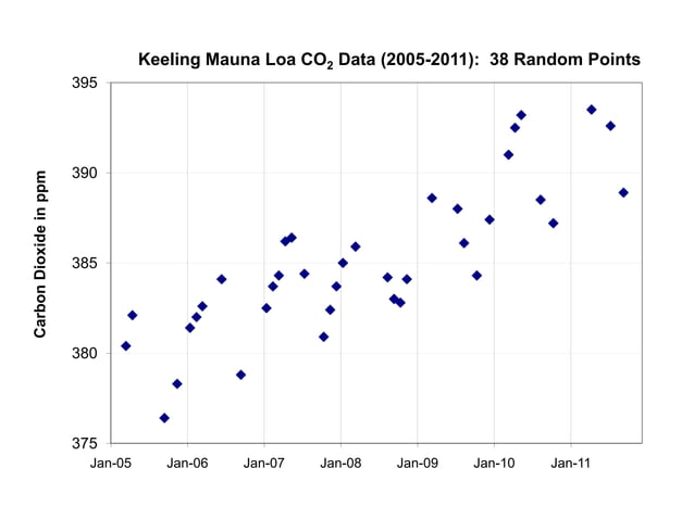 Plotting Carbon Dioxide | PPT