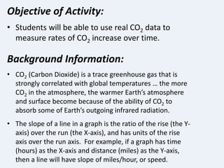 Plotting Carbon Dioxide | PPT