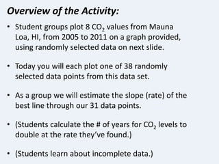 Plotting Carbon Dioxide | PPT