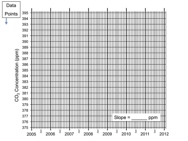 Plotting Carbon Dioxide | PPT