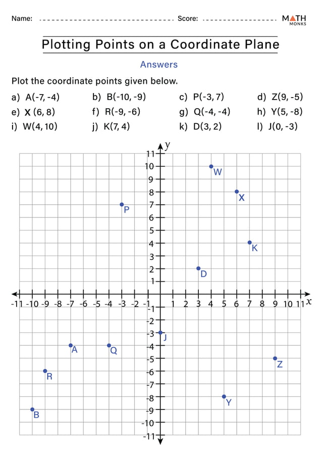 Plotting-Points-on-a-Coordinate-Plane-Worksheet.pdf