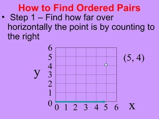 plotting cordinates-cordinate plane, plotting coordinates of points.ppt