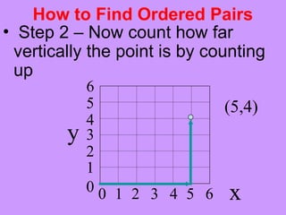 plotting cordinates-cordinate plane, plotting coordinates of points.ppt