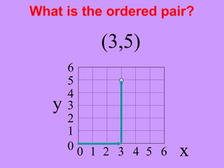 plotting cordinates-cordinate plane, plotting coordinates of points.ppt