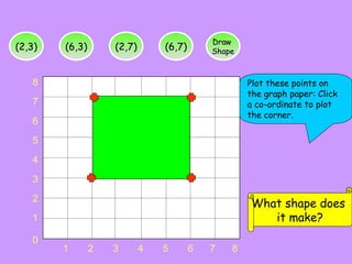 plotting cordinates-cordinate plane, plotting coordinates of points.ppt