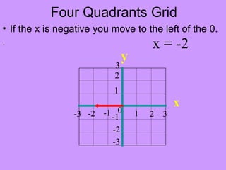 plotting cordinates-cordinate plane, plotting coordinates of points.ppt