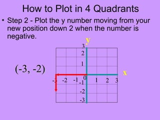 plotting cordinates-cordinate plane, plotting coordinates of points.ppt